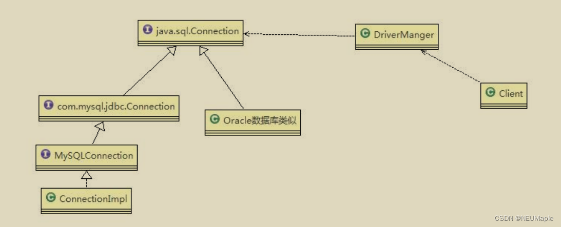 设计模式之桥接模式(六)桥接模式 Sql Csdn博客
