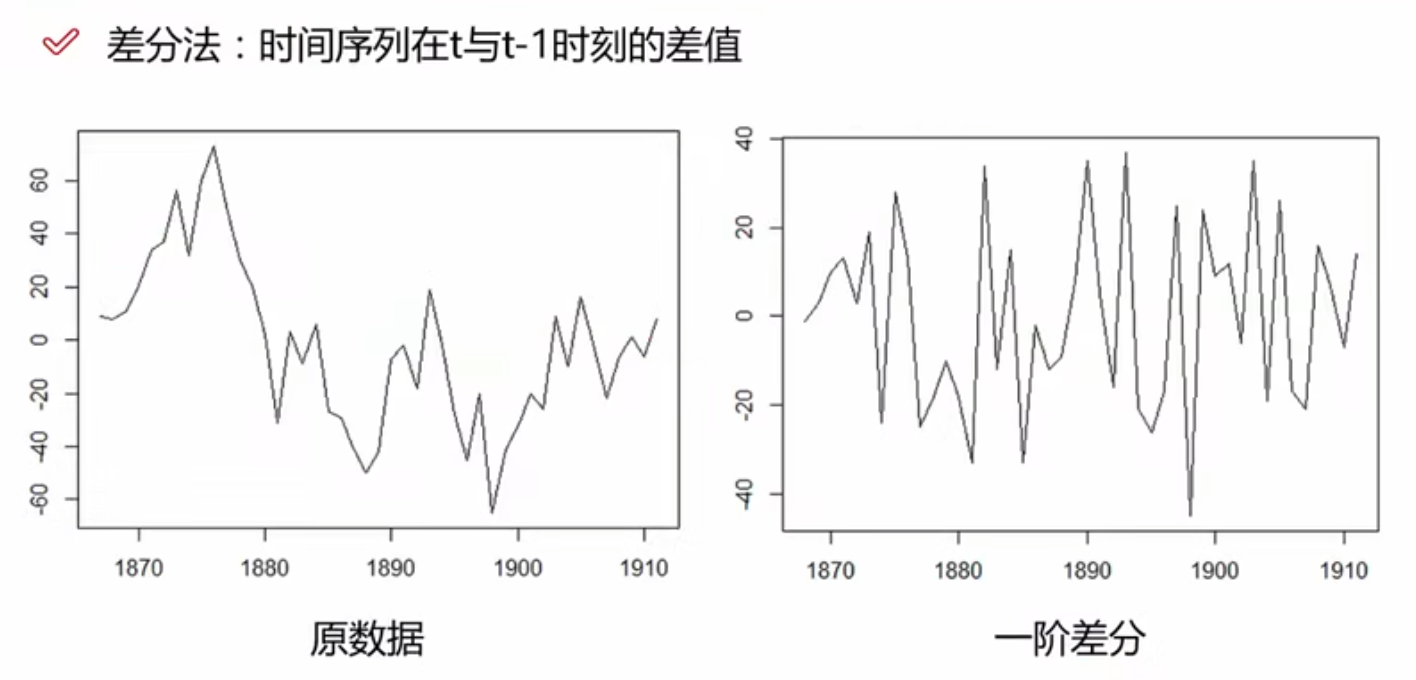 时间序列 预测 经典算法：arima【自回归综合移动平均】【用于单一变量预测；短序列预测还算精准，不适合长序列预测】【使用前提：数据序列是