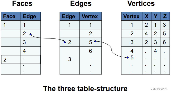 CPT205-Computer Graphics(1)-CSDN博客