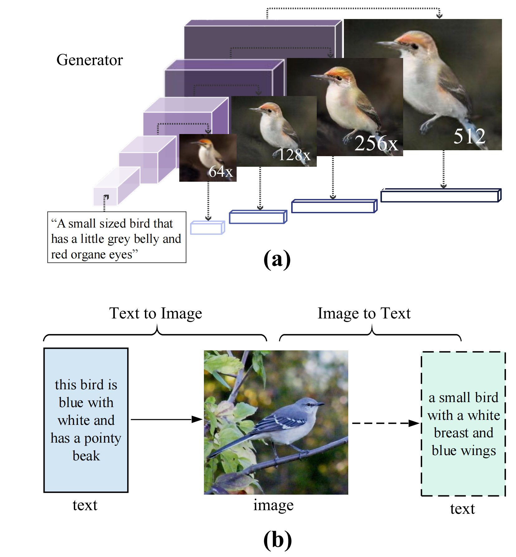 【多模态图像合成与编辑】Multimodal Image Synthesis and Editing:A Survey（综述）_什么叫做multi-modal editing-CSDN博客