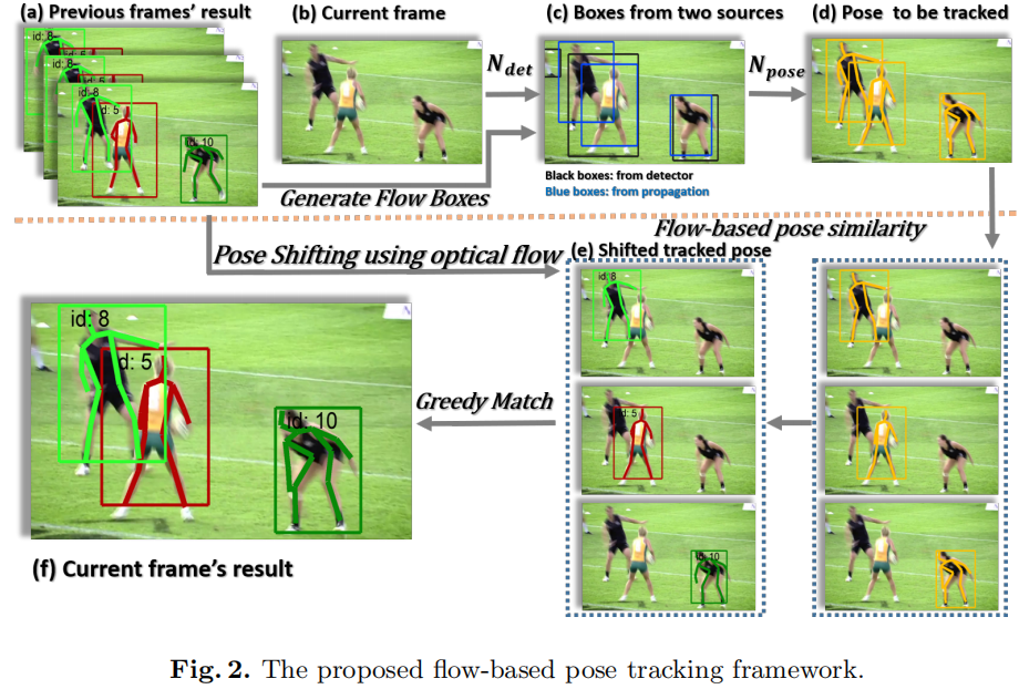 人体姿态估计论文合集_单人二维姿态估计-CSDN博客