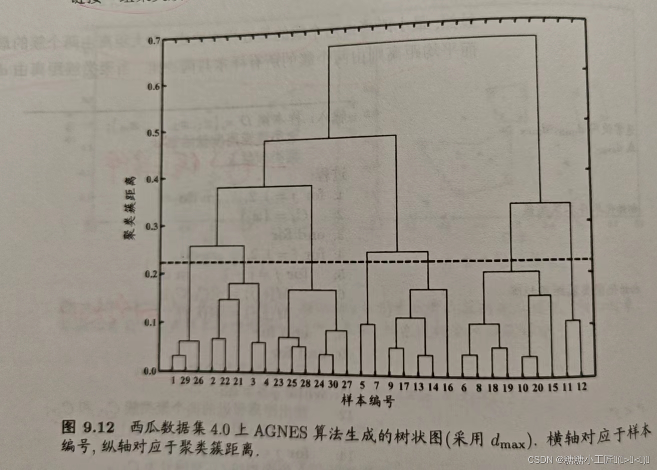 【机器学习简单笔记】【p6】 聚类clustering结合学习率参数实现聚类的更新 Csdn博客