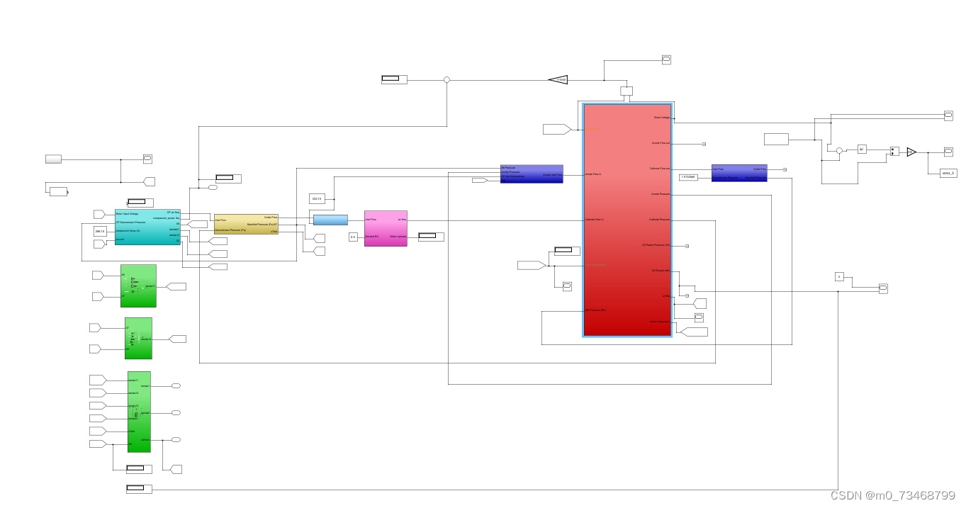 质子交换膜燃料电池PEMFC Matlab/simulink滑模控制模型_pemfc电池控制-CSDN博客