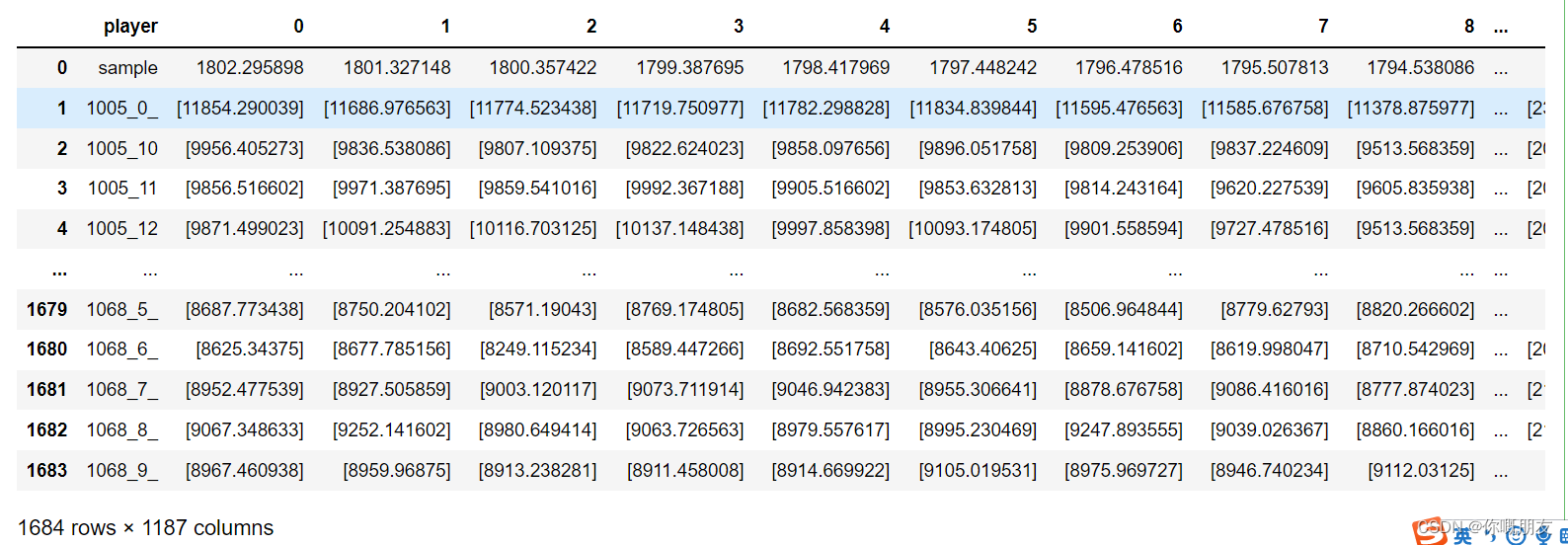 将文本数据中特定列以行批量输入到csv文件中你嘅朋友的博客 Csdn博客