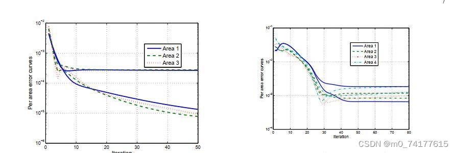 分布式鲁棒电力系统状态估计 源代码 分布式PSSE方法它利用了传统的基于最小二乘的PSSE，并提供了一个鲁棒状态估计器_分布式总体最小二乘法-CSDN博客