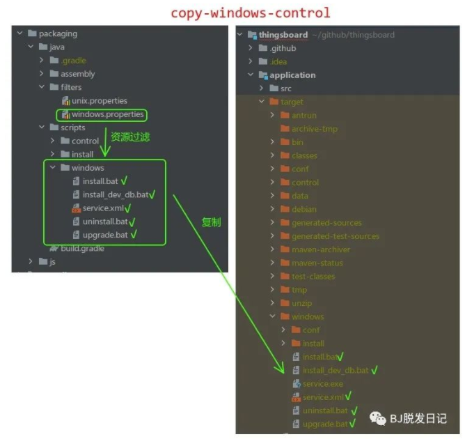 ThingsBoard单体架构的项目构建逻辑_idea pkg.name-CSDN博客