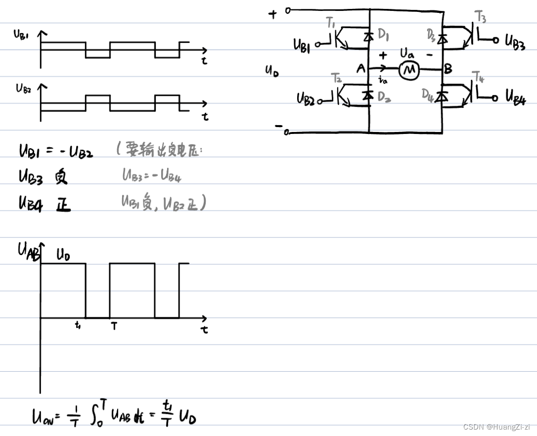 「自控元件及线路」15 PWM功率放大器_pwm放大电路-CSDN博客