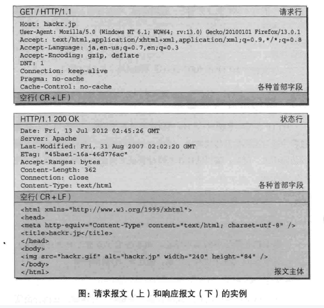 图解HTTP_图解 hppt-CSDN博客