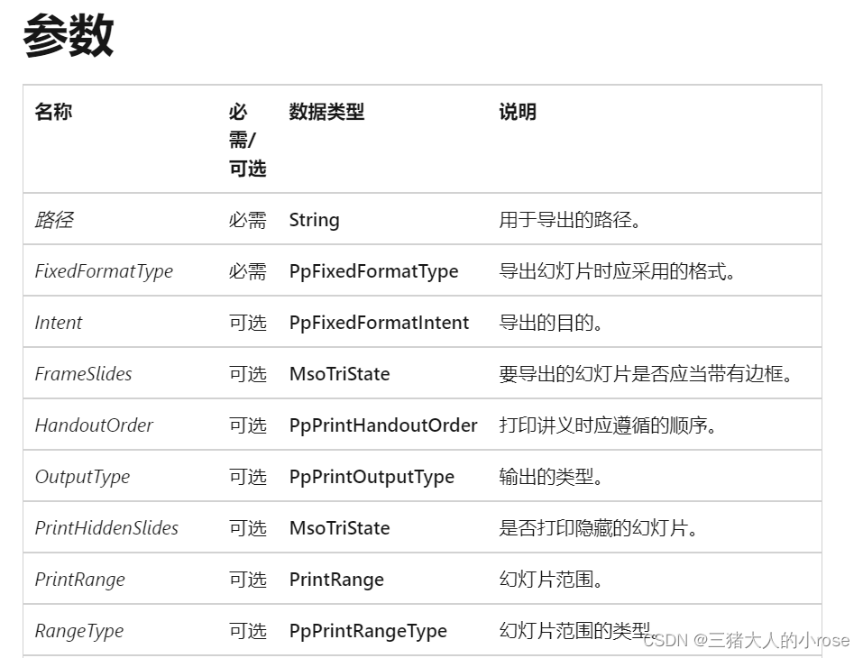 【python教程】小白也能看懂的ppt批量转pdf代码python Ppt转pdf Csdn博客