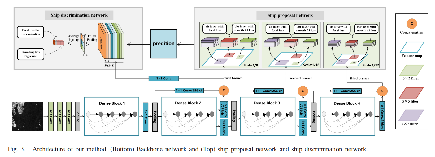 Learning Deep Ship Detector in SAR Images From Scratch_deepship数据集-CSDN博客