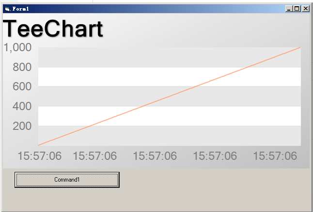 TEECHART 属性设置_tchart automaticminimum无效-CSDN博客