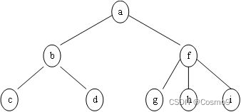 树的建立与基本操作-CSDN博客