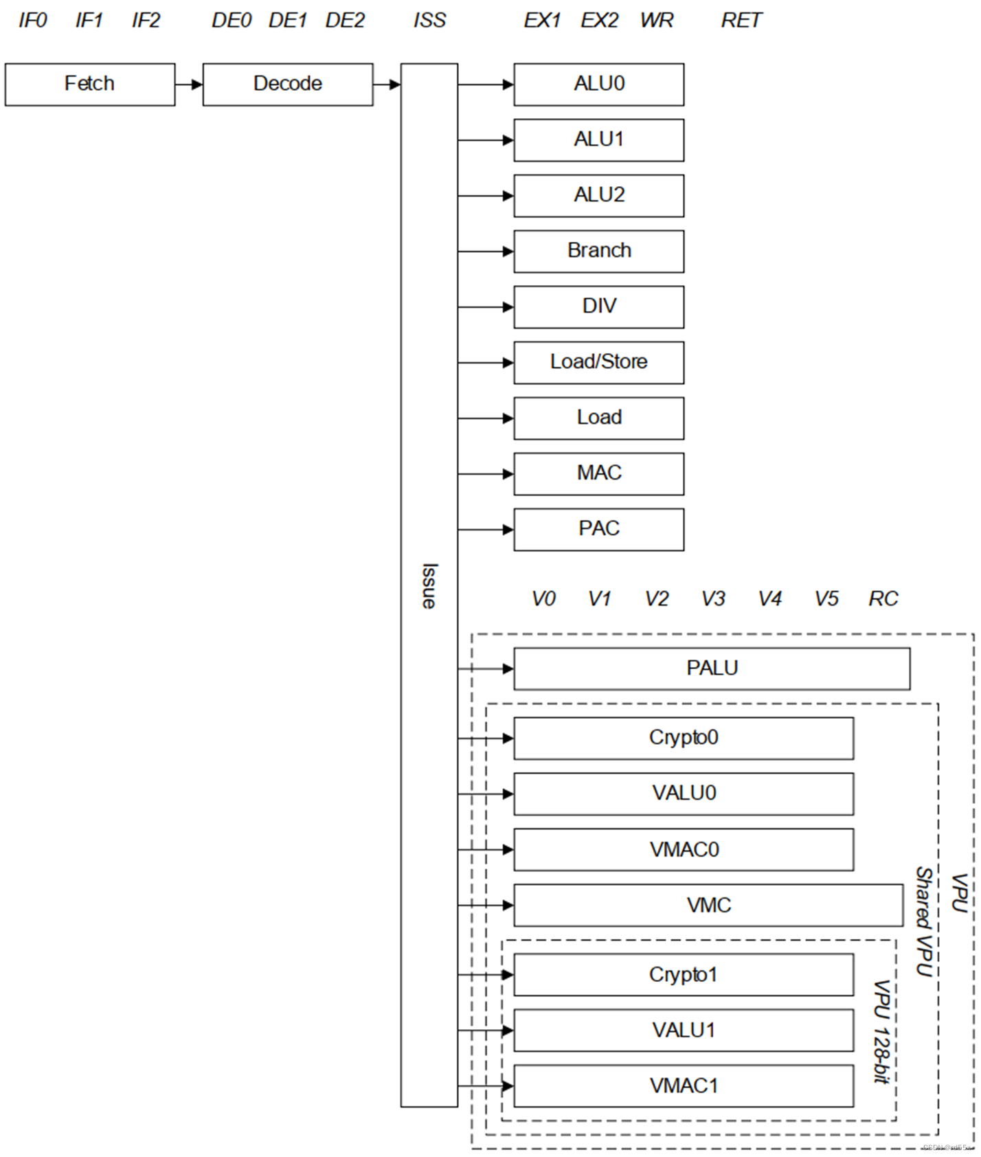 1. ARMv9-A Overview-CSDN博客