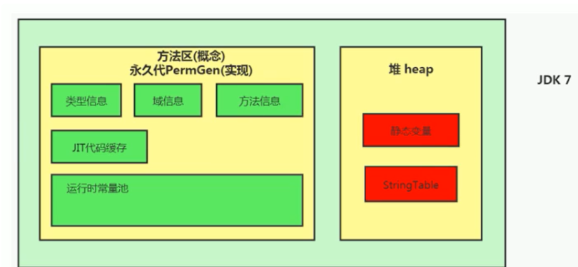 JVM StringTable_在jdk6中stringtable是固定的,就是1009的长度-CSDN博客