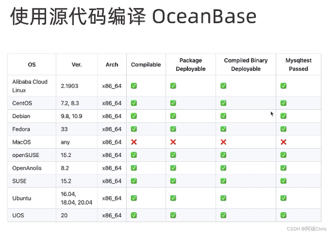 Oceanbase 从0到1数据库内核实战教程学习笔记 3oceanbase基础架构和开发技巧oceanbase 教程 Csdn博客