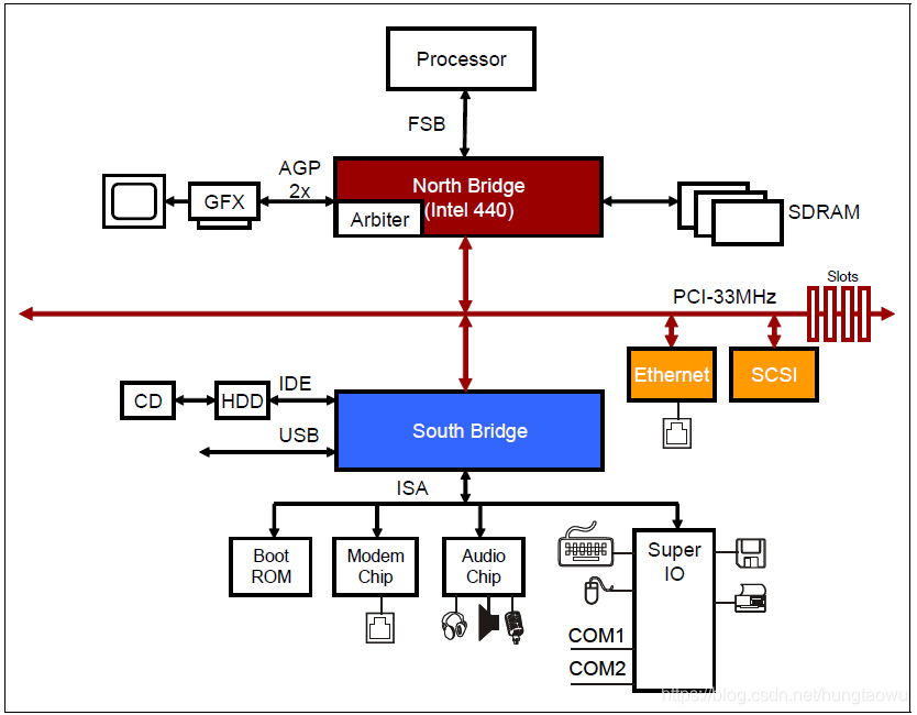 多点通讯之Multi-drop-CSDN博客