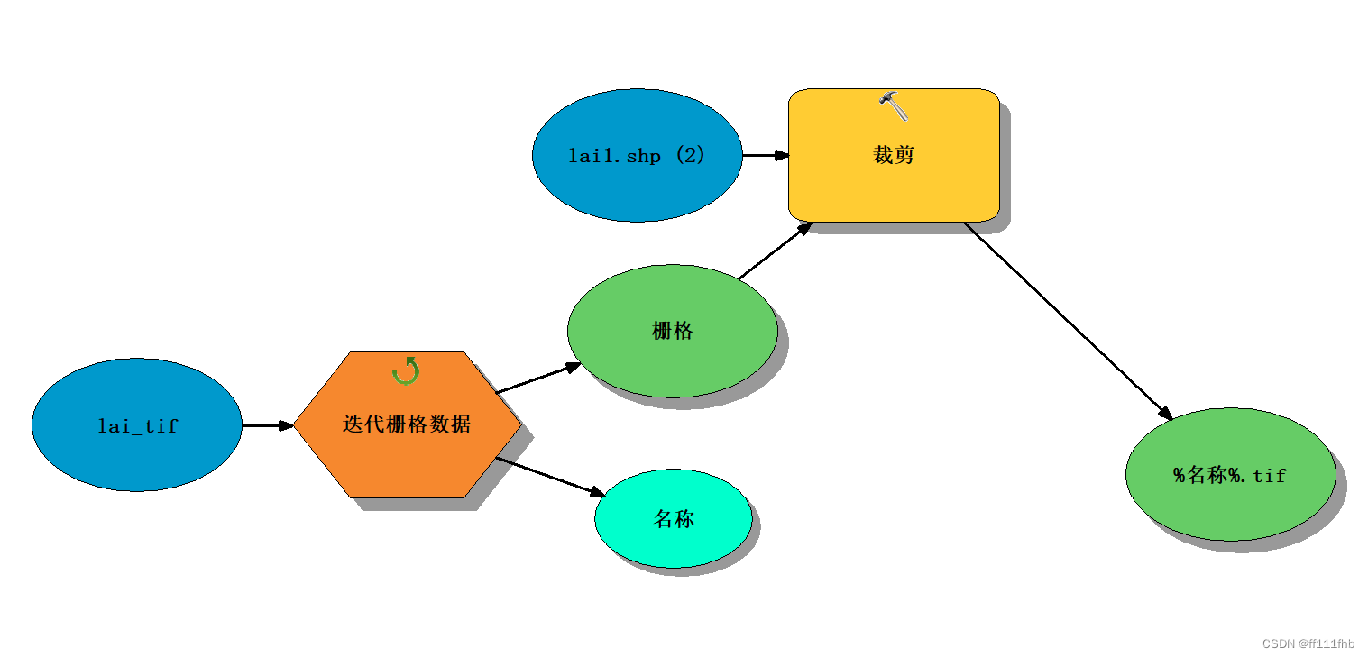 WRF替换LAI12M_wrf替换fvc-CSDN博客