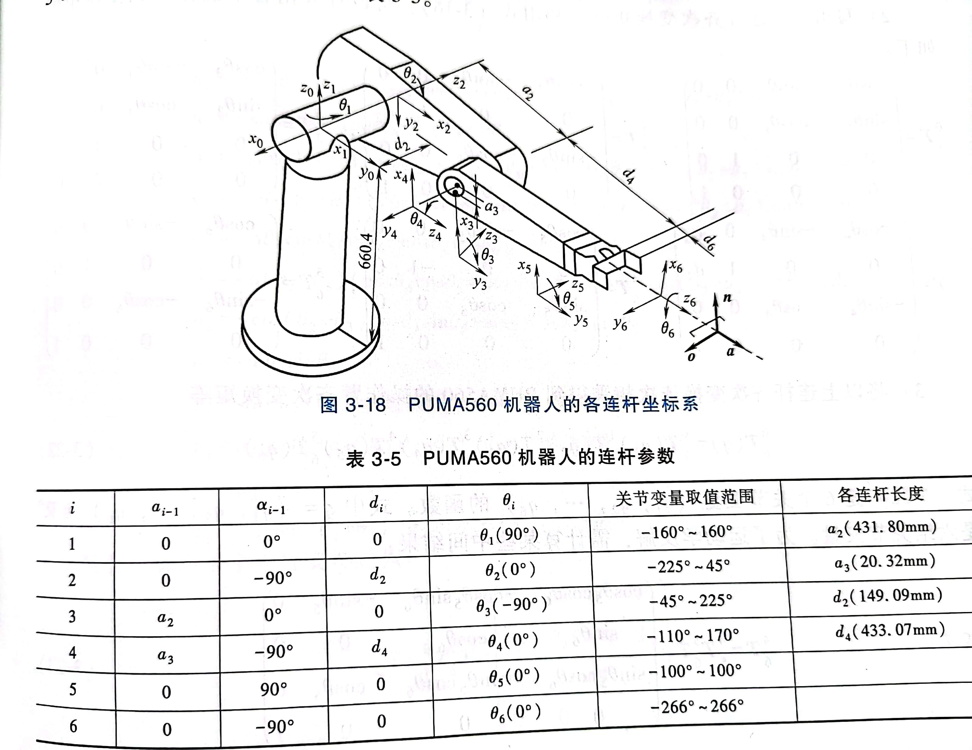 【matlab与机器人】PUMA560的SDH与MDH_matlab构建puma560的参数-CSDN博客
