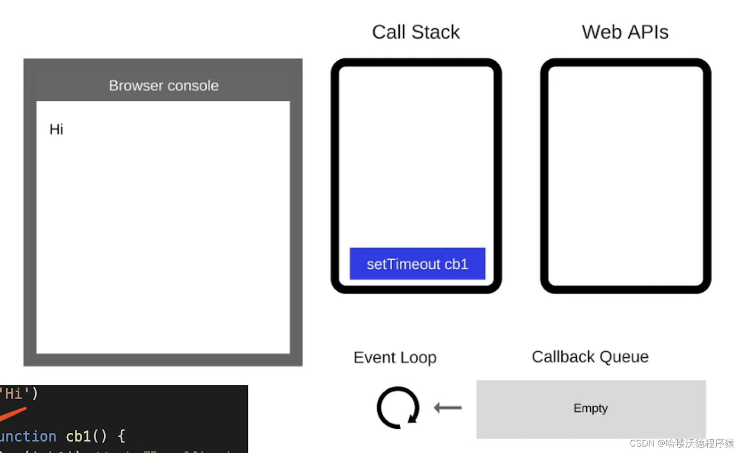 JS之微任务macroTask和宏任务microTask_浏览器执行microtask和macrotask的时机-CSDN博客