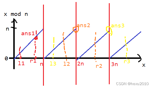 【题解】CSP-J2021第二轮题解_csp-j 第二轮 2021-CSDN博客
