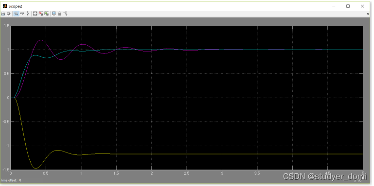 smith自适应模糊PID在房间湿度控制系统中的应用_基于smith预估器的模糊pid控制系统-CSDN博客