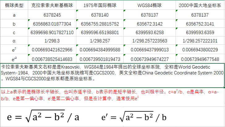 WGS84与GCJ02经纬度坐标转换介绍_wgs84转gcj02-CSDN博客