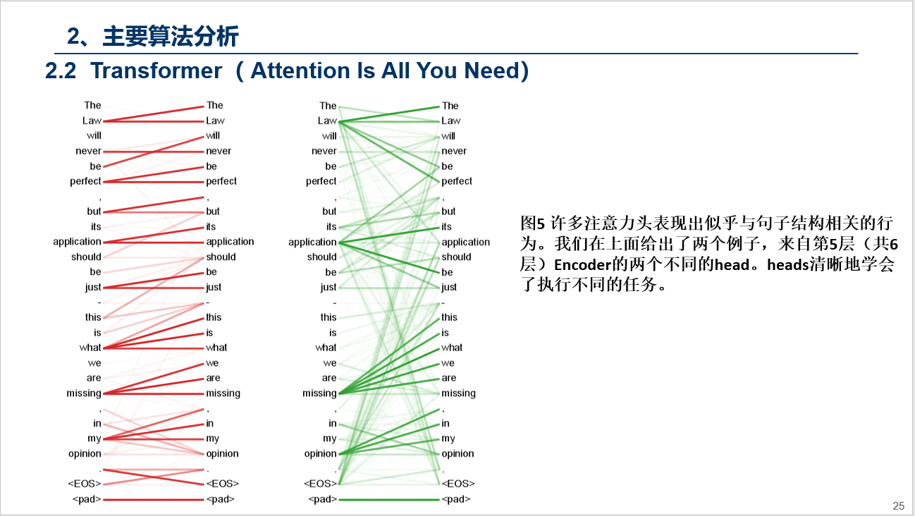 最详细的Transformer讲解，Attention Is All You Need_transformerppt介绍-CSDN博客