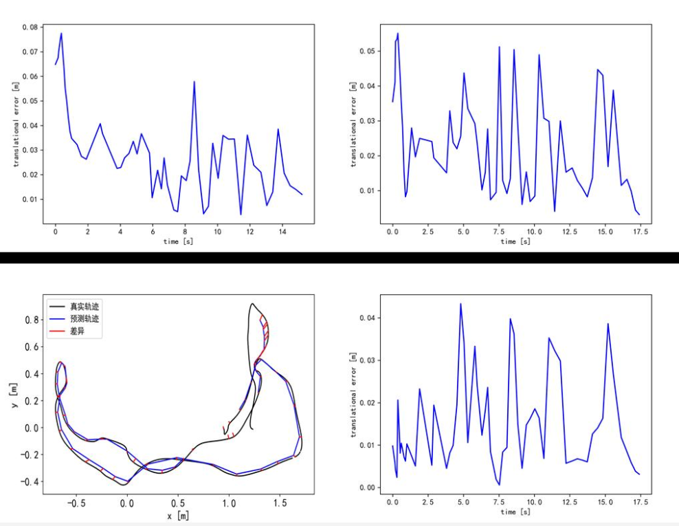 SLAM轨迹精度测评(TUM格式)-CSDN博客