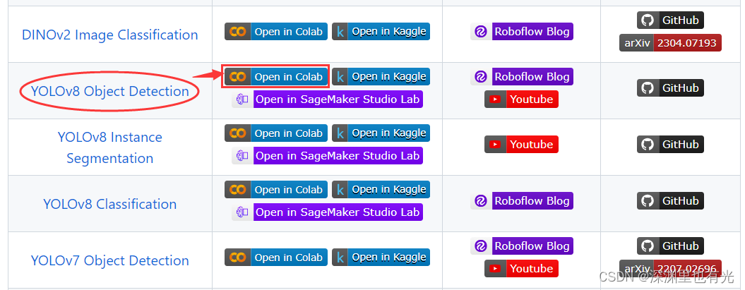 PyTorch安装教程（本地部署yolovV5，colab运行yolo全系列代码）_colab安装pytorch-CSDN博客