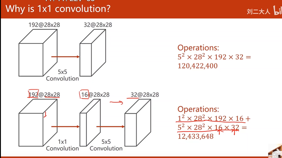 PyTorch深度学习实践-P11卷积神经网络（高级篇）_self.conv1 = nn.conv-CSDN博客