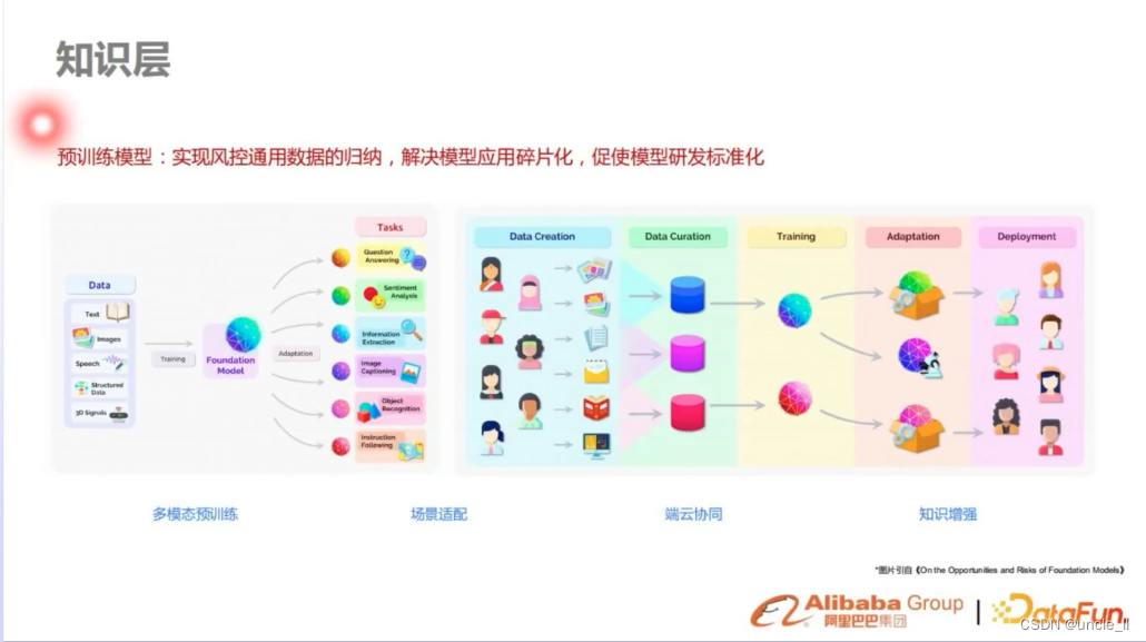 Datafun知识图谱构建与应用omnievent报错 Csdn博客