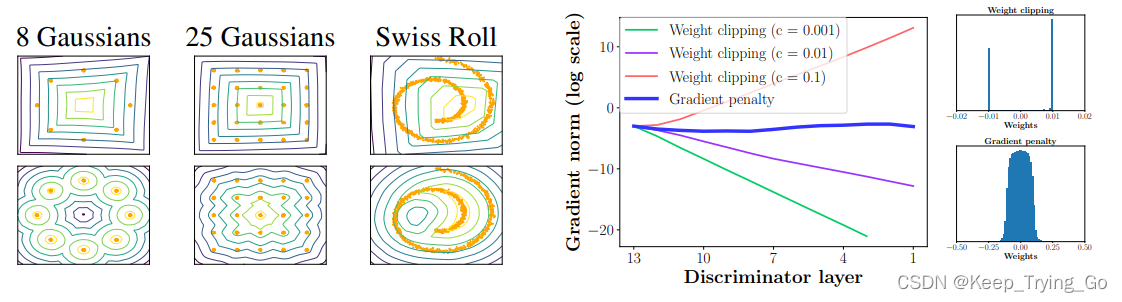 Pytorch框架实现WGAN-GP_wgan-gp pytorch-CSDN博客
