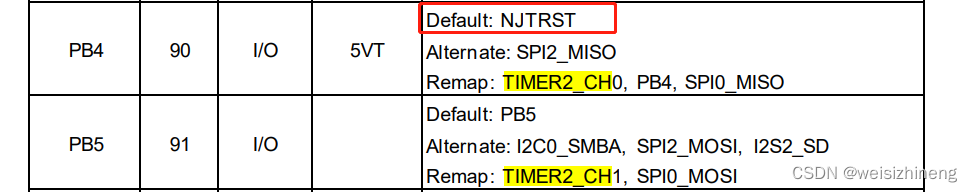 GD32F303输出两路相位差180度PWM_gd32f 定时器pwm相位调整-CSDN博客