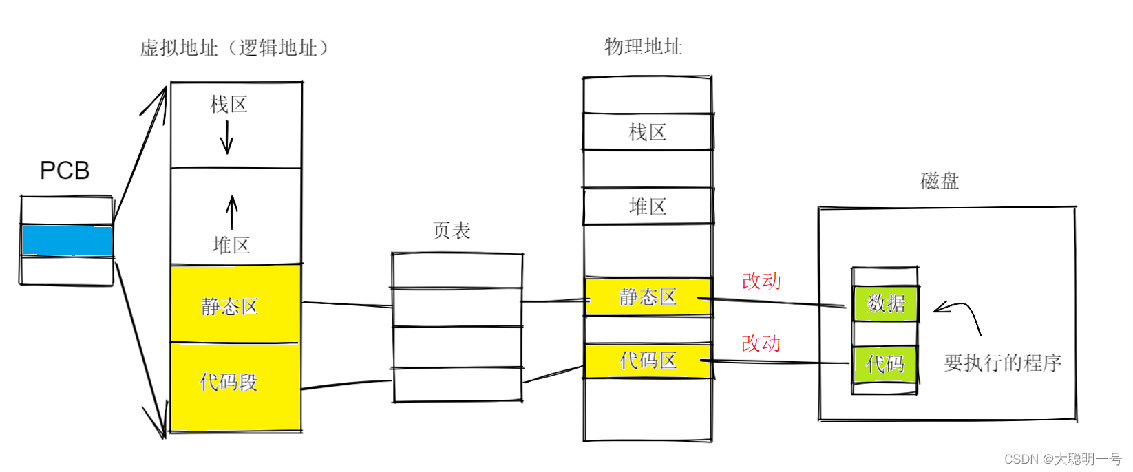 Linux之《进程替换》linux 进程替换 Csdn博客