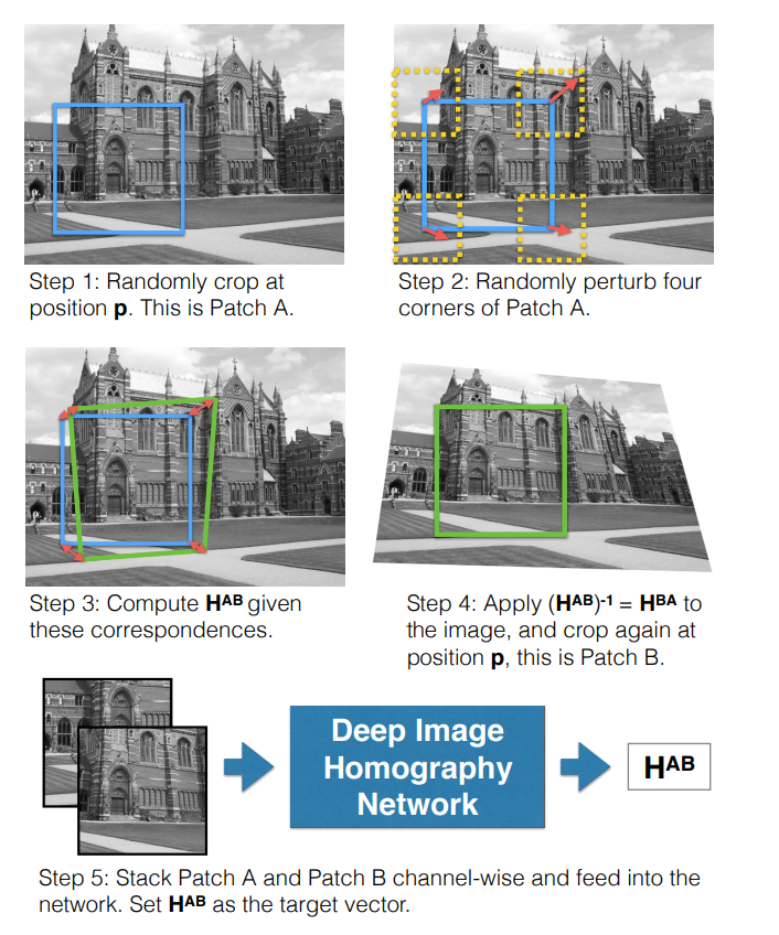 Deep Image Homography Estimation-CSDN博客