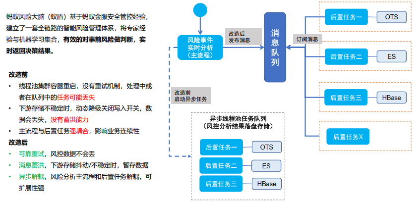 SOFAStack | SOFAMQ 消息队列介绍（持续更新）-CSDN博客