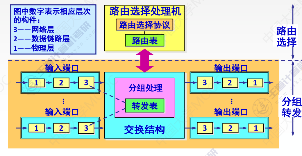 ACM HDU 题目解题实战与策略-CSDN博客