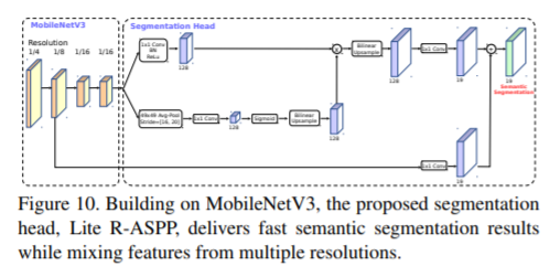 图像分割:LR-ASPP模型介绍_lraspp-CSDN博客