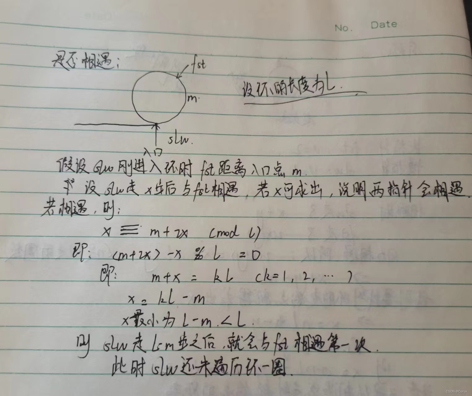 LeetCode 142. 环形链表 II-CSDN博客