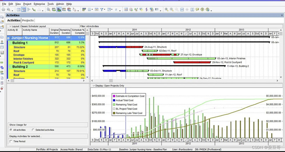 P6专题：P6核心技术(多级计划,单代号,项目组合,关键路径,赢得值等)_p6关键路径怎么生成-CSDN博客