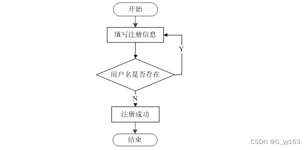 Springboot足球运动员训练计划管理系统的设计与实现 毕业设计 附源码281444足球运动员管理系统代码 Csdn博客