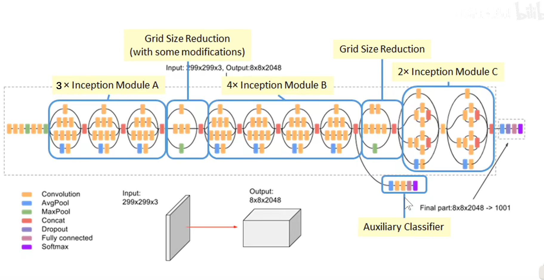 InceptionV4 and Inception-ResNet模型介绍及实现代码_inceptionv4代码-CSDN博客