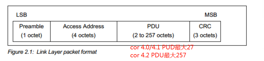 泰凌微TLSR825X开发十三 蓝牙长包通信_tlsr8258蓝牙建立连接-CSDN博客