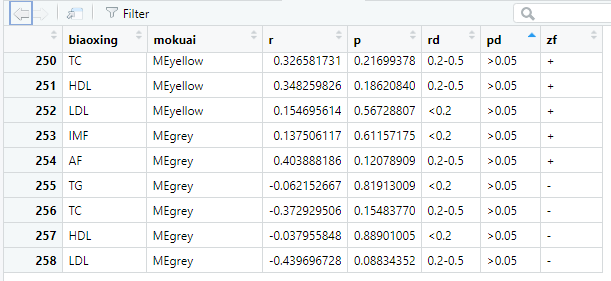 WGCNA模块与性状展示图_r语言wgcna相关性热图-CSDN博客