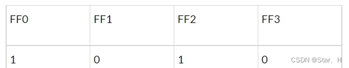 Fpga的可编程逻辑单元（lut和寄存器）fpga 寄存器star、h的博客 Csdn博客