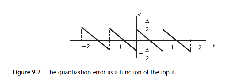 过采样oversampling为什么能够提高信噪比SNR呢？_请推导和解释一下过采样对量化噪声的影响。-CSDN博客