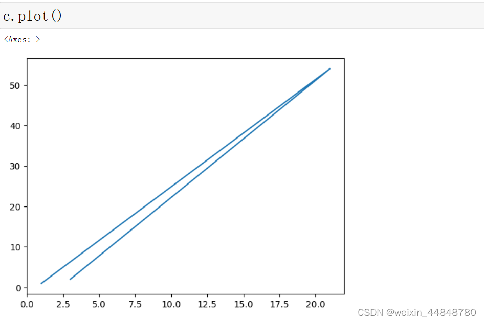 pandas自带的plot()-df.plot()简单用法-CSDN博客