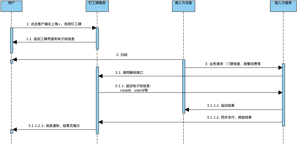 开发钉工牌_import com.aliyun.sample;-CSDN博客