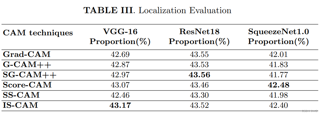【可解释】|ISCAM-CSDN博客