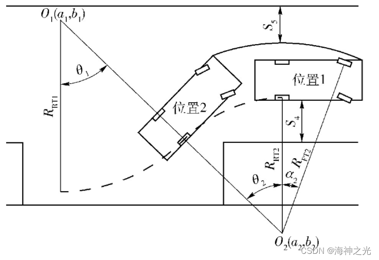 【数学建模】基于matlab Gui平行停车模拟仿真【含matlab源码 1877期】基于matlab实现的车辆仿真 Csdn博客